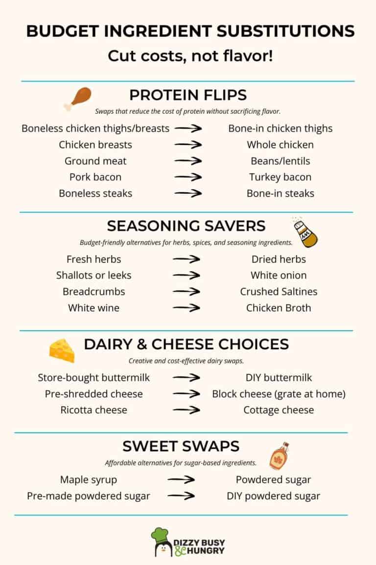 Master Your Family Meal Planning on a Budget - Dizzy Busy and Hungry!