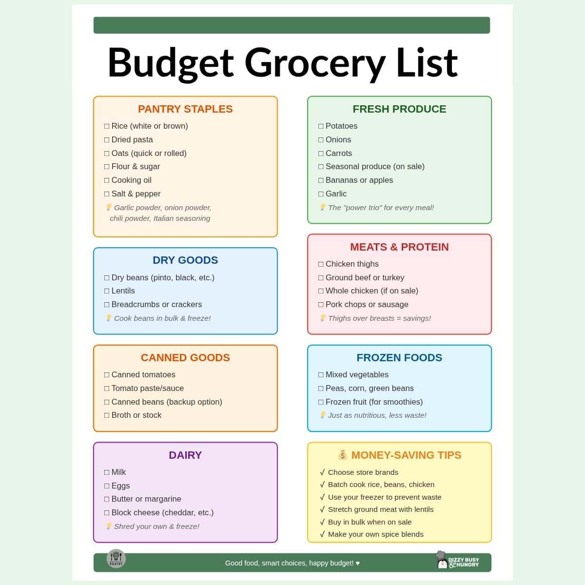 A Handy Budget Grocery List For Cheap Meals - Dizzy Busy and Hungry!