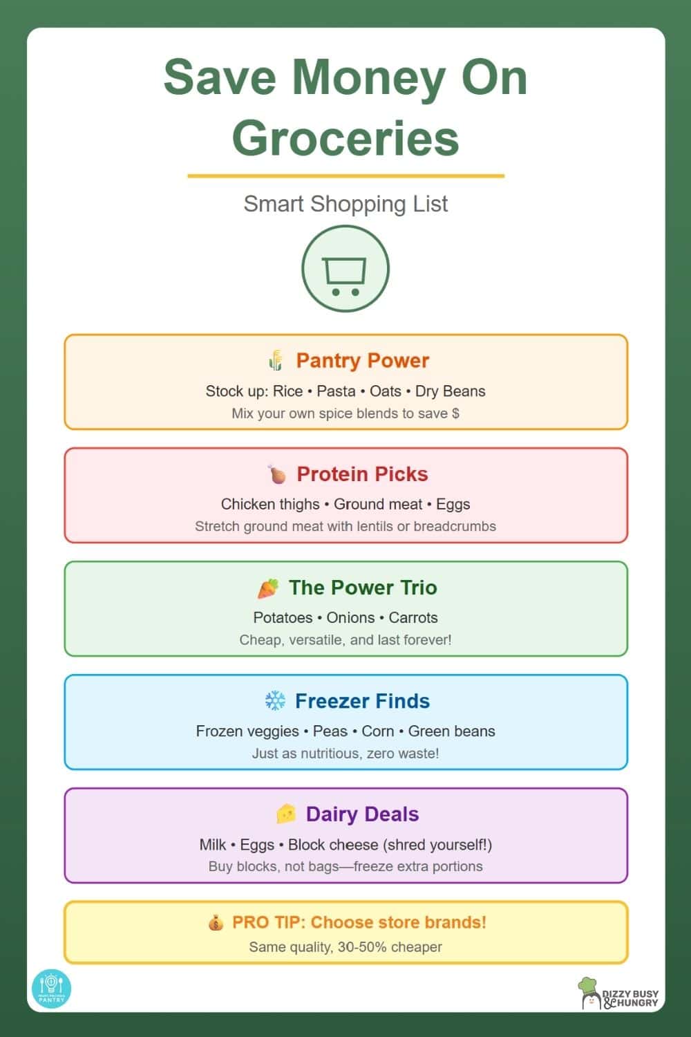 A Handy Budget Grocery List For Cheap Meals - Dizzy Busy and Hungry!